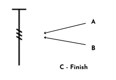 Crochet Chart Symbols - Cool Wool Designs